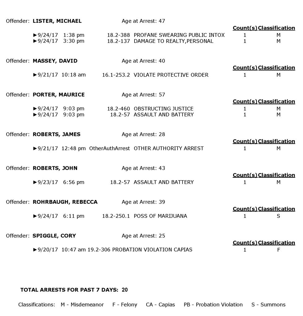Arrest Logs Archives | Royal Examiner