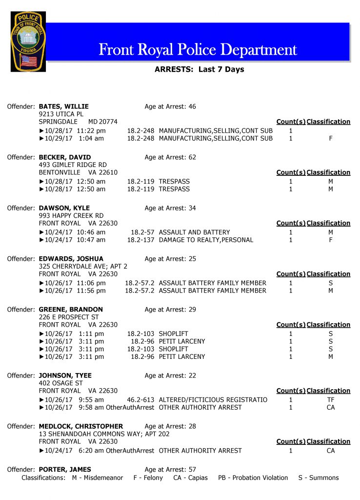Arrest Logs Archives | Royal Examiner