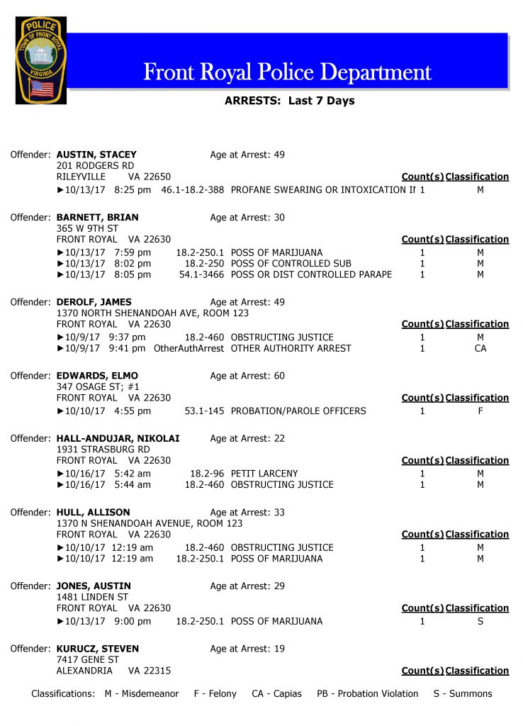 Arrest Logs Archives | Royal Examiner