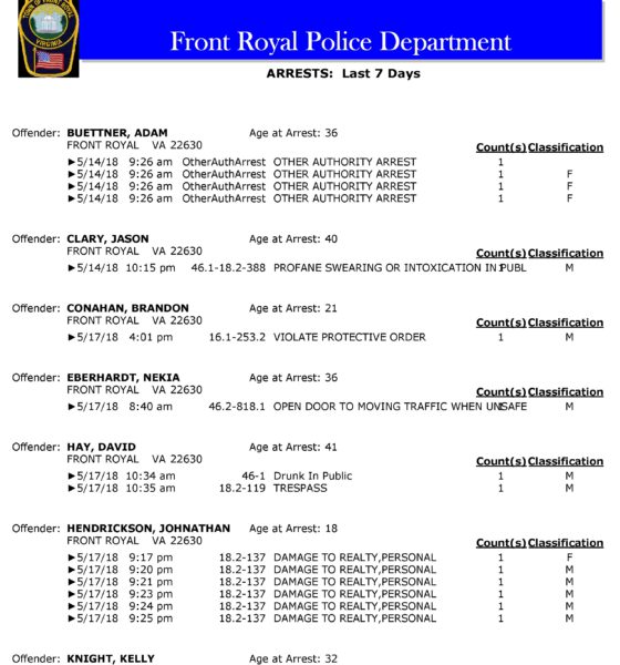 Arrest Logs Archives | Royal Examiner