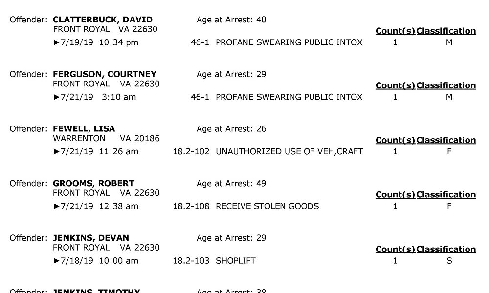 POLICE: 7 Day FRPD Arrest Report 7/22/2019 - Royal Examiner